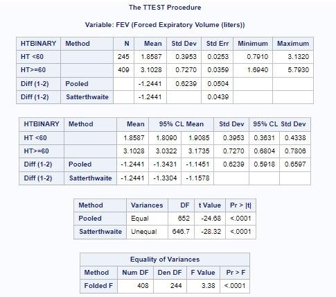 Solved 1) Assess if the assumptions for the two-sample | Chegg.com
