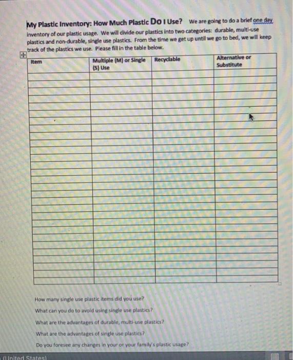 Solved My Plastic Inventory: How Much Plastic Do I Use? We | Chegg.com
