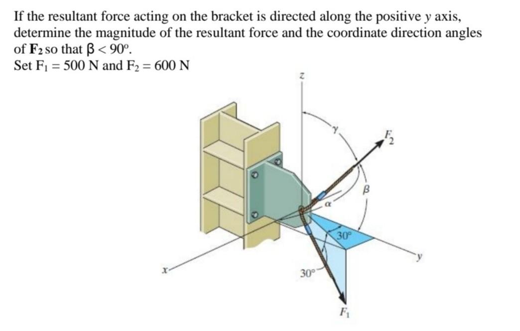 Solved If the magnitude of the resultant force acting on the | Chegg.com