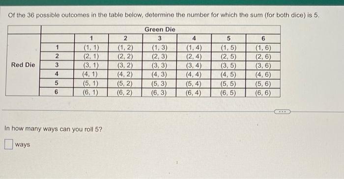 Solved Of the 36 possible outcomes in the table below, | Chegg.com