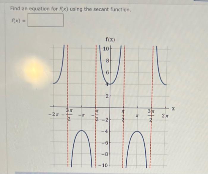 Solved Find an equation for f(x) using the secant function. | Chegg.com