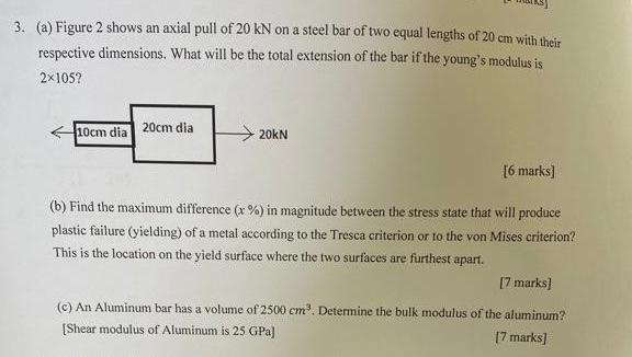 Solved (a) Figure 2 shows an axial pull of 20kN on a steel | Chegg.com