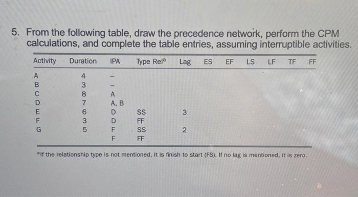 Solved From the following table, draw the precedence | Chegg.com