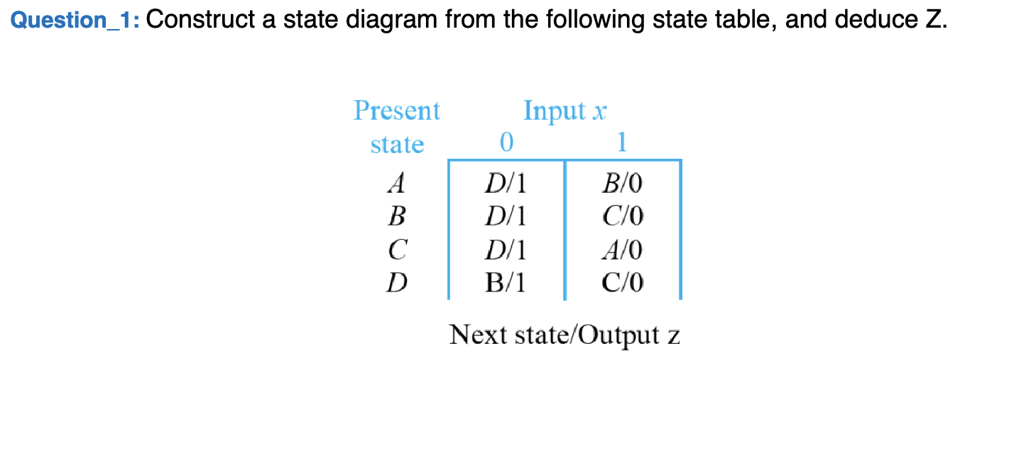 Solved Question_1: Construct a state diagram from the | Chegg.com