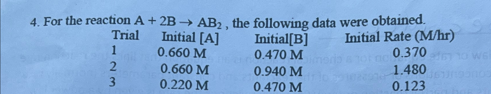 For the reaction A+2B→AB2, ﻿the following data were | Chegg.com