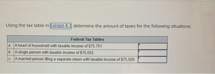 Using the tax table in Exhibit 4-7, determine the | Chegg.com