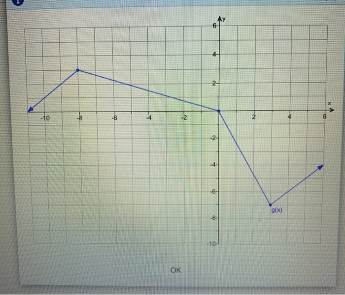 Solved Use The Graph Of G To Find G 3 G 3 Chegg