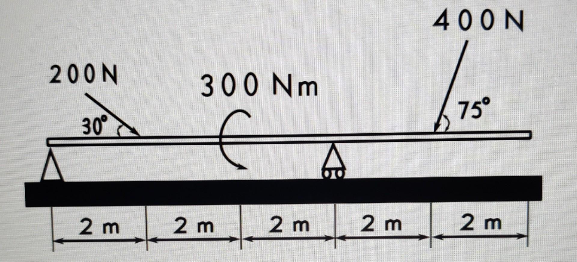 Solved How to draw normal force, shear force and bending | Chegg.com
