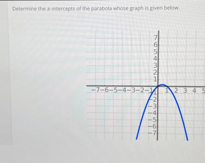 Solved Determine the x-intercepts of the parabola whose | Chegg.com