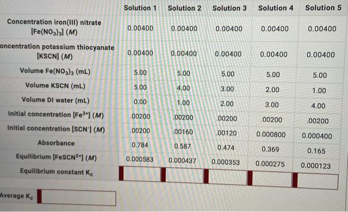 Solved Solution 1 Solution 2 Solution 3 Solution 4 Solution | Chegg.com