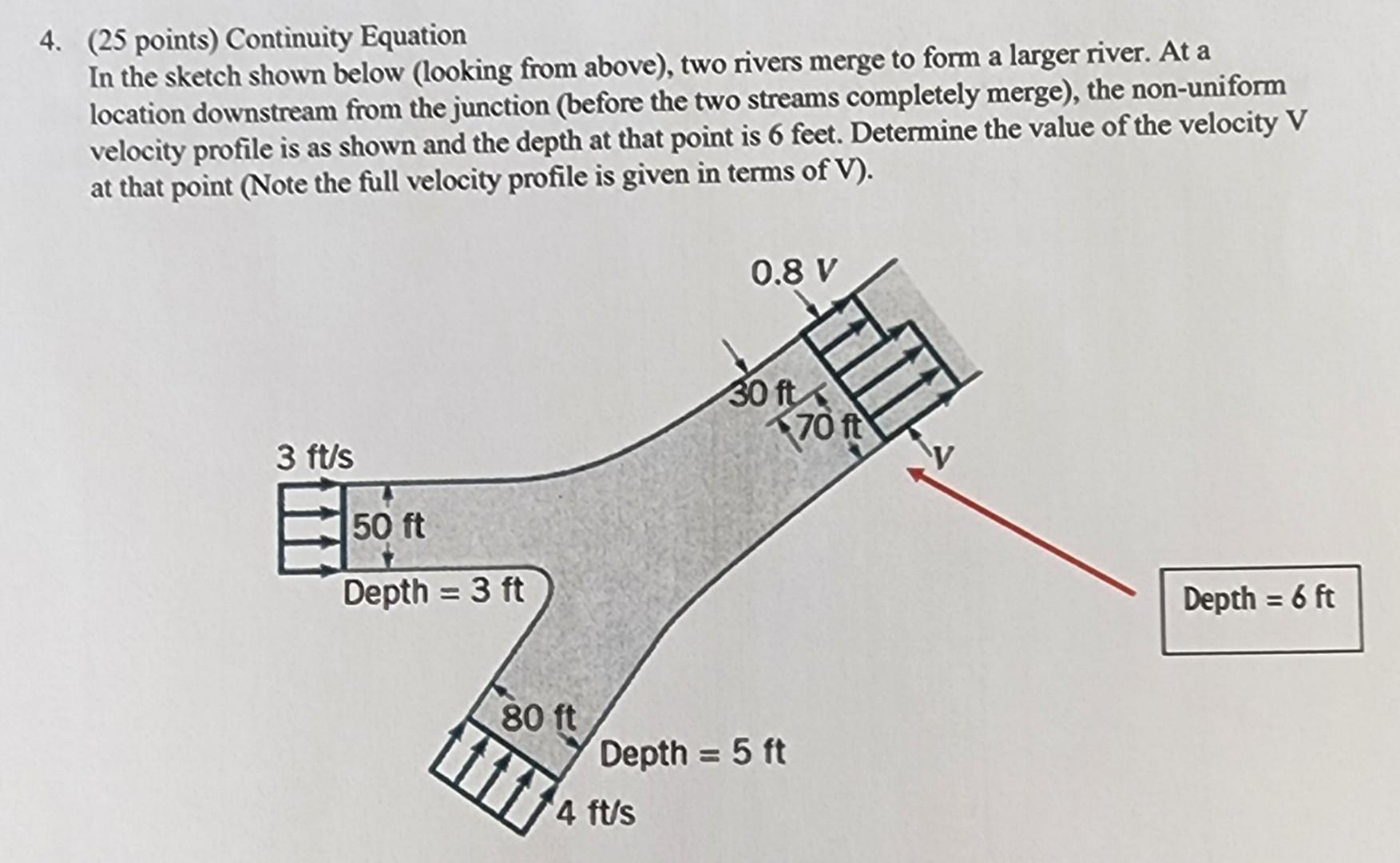 Solved (25 points) Continuity Equation In the sketch shown | Chegg.com