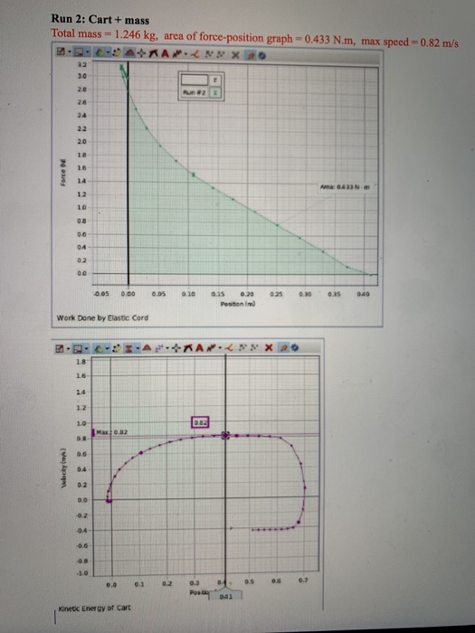 Solved Work Done: 1. Create a graph of Force vs. Position. | Chegg.com