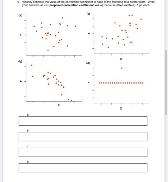 Solved 6. Visually estimate the value of the correlation | Chegg.com