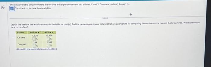 Solved The data walable below compare the on-time artival | Chegg.com
