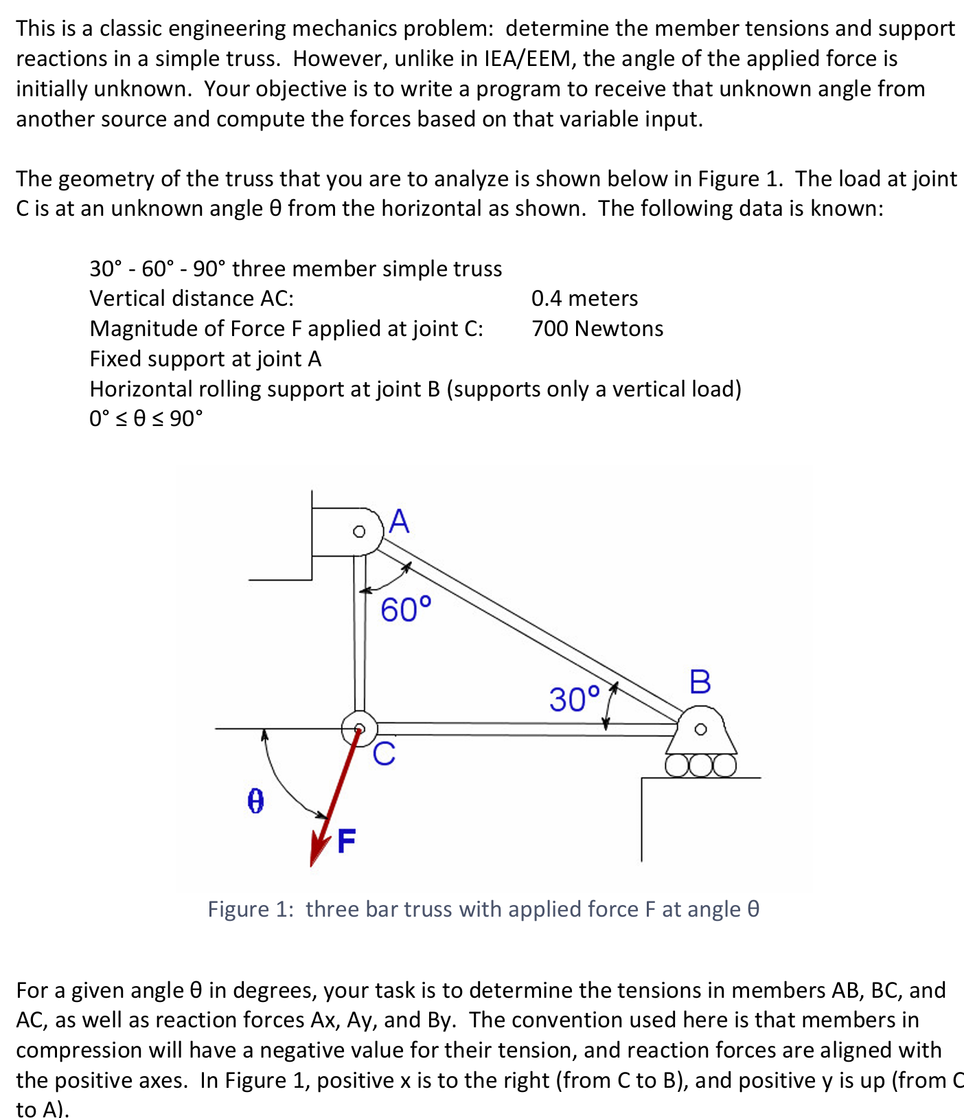 Solved This is ﻿a classic engineering mechanics problem: | Chegg.com