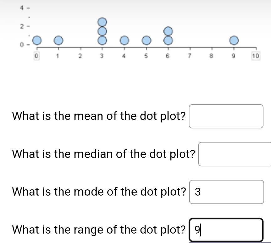 What is the mean of the dot plot?What is the median | Chegg.com