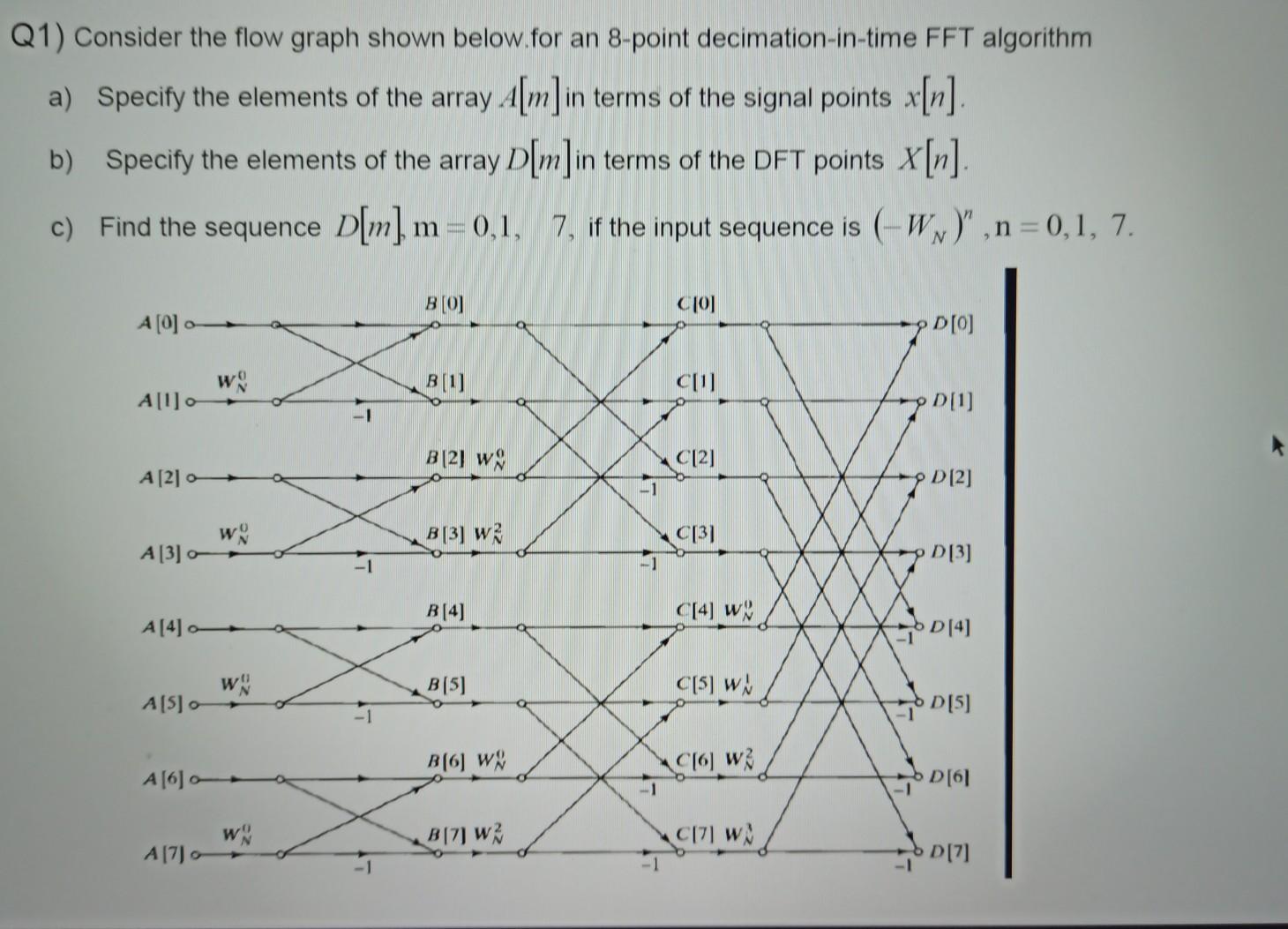 Solved Q1) Consider the flow graph shown below for an | Chegg.com