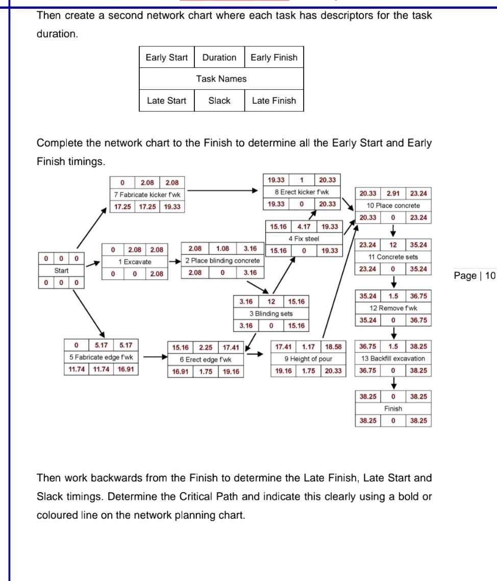 Exercise 2: Construction Planning 2.1 Construction | Chegg.com