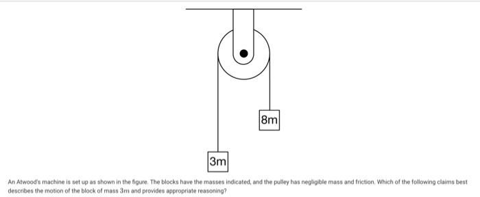 Solved 8m An Atwood's machine is set up as shown in the | Chegg.com