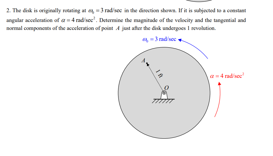 Solved The disk is ﻿originally rotating at ω0=3radsec in | Chegg.com