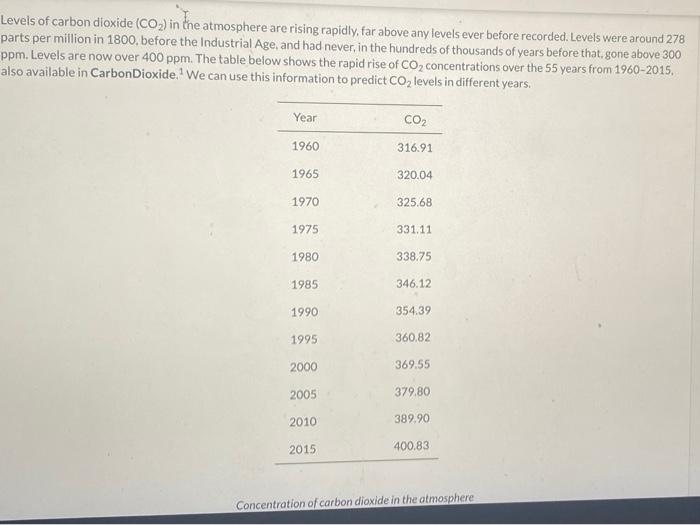 Solved Levels of carbon dioxide (CO2) in the atmosphere are | Chegg.com