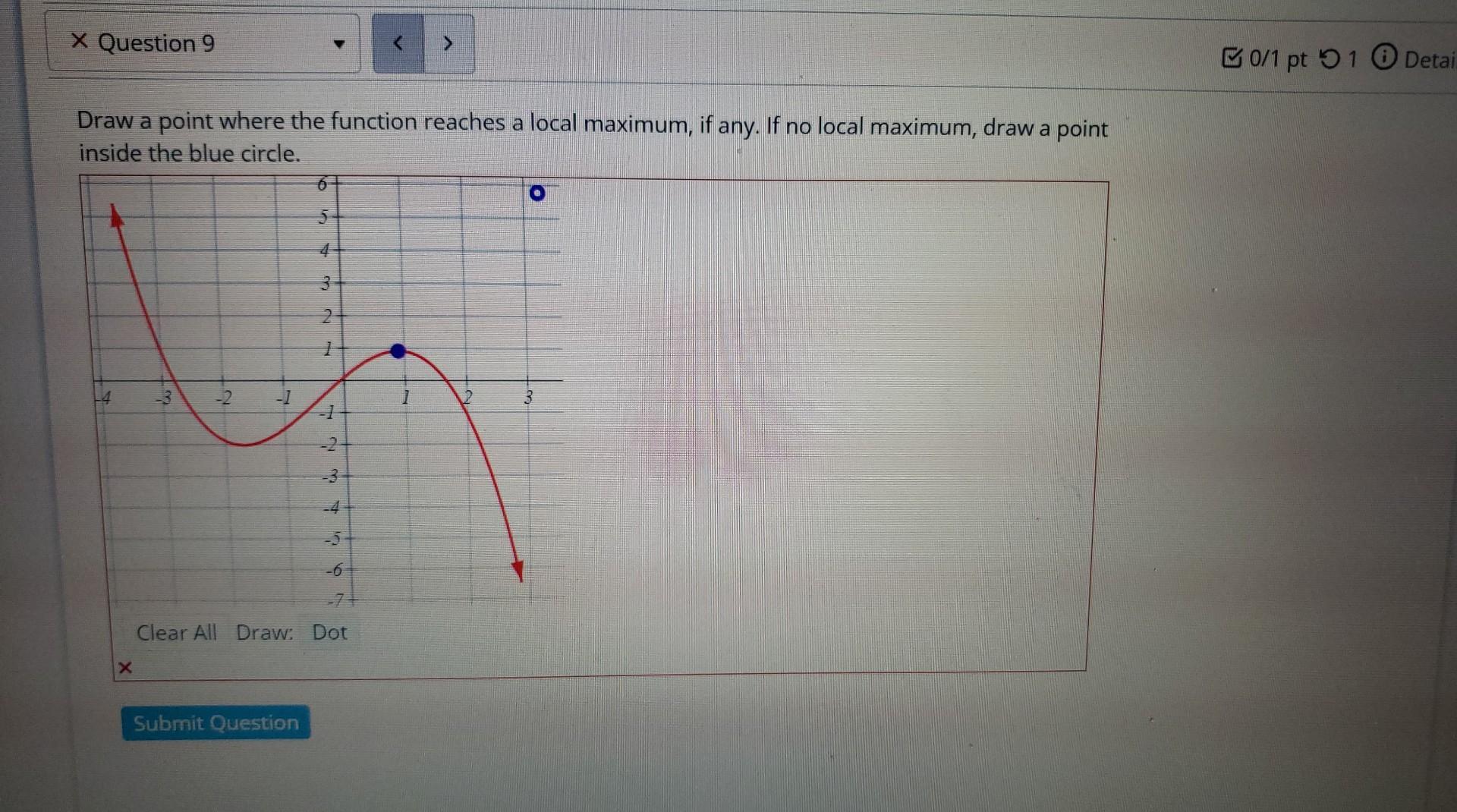 Solved Draw a point where the function reaches a local | Chegg.com