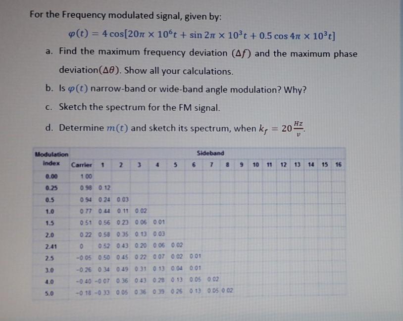 Solved For the Frequency modulated signal, given by: (t) = 4 | Chegg.com