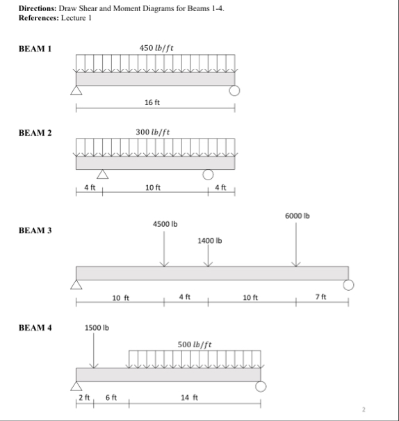 Directions: Draw Shear and Moment Diagrams for Beams | Chegg.com