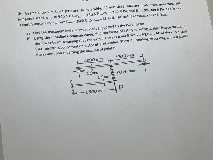 Solved The beams shown in the figure are 36 mm wide, 50 mm | Chegg.com