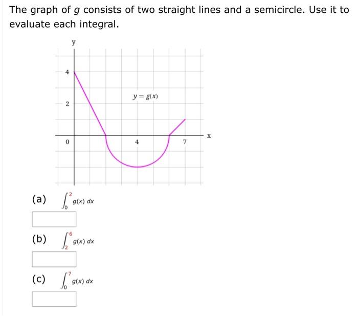 Solved Consider the following. у yo (a) Use six rectangles | Chegg.com