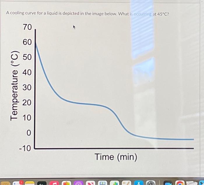 A cooling curve for a liquid is depicted in the image | Chegg.com