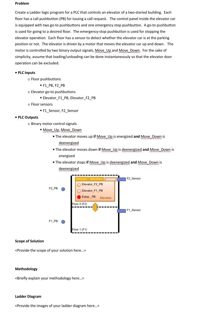 Solved Problem Create a Ladder logic program for a PLC that | Chegg.com
