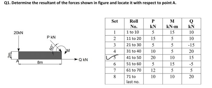 Solved Q1. Determine the resultant of the forces shown in | Chegg.com