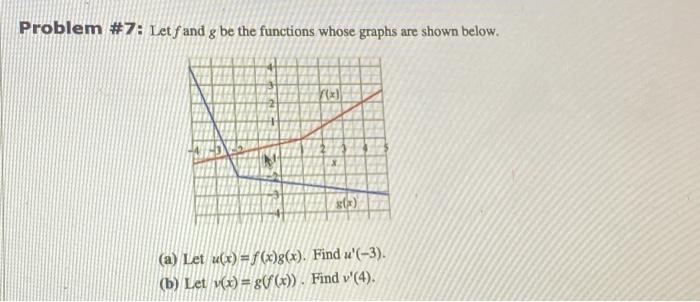 Solved Problem #7: Let fand g be the functions whose graphs | Chegg.com