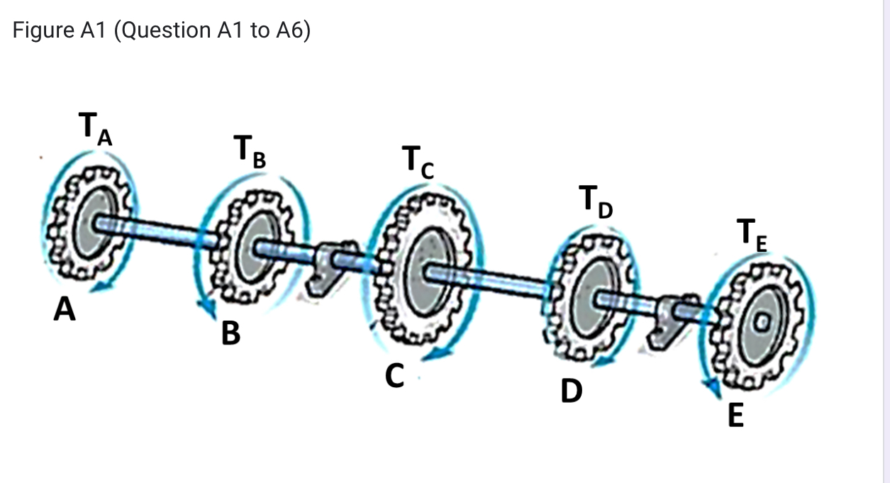 Solved Figure A1 (Question A1 ﻿to A6)QA1: Figure A1 ﻿shows a | Chegg.com