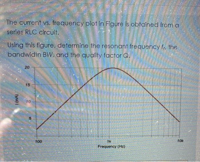 Solved The current vs. frequency plot in Figure is obtained | Chegg.com