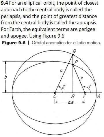 Solved For an elliptical orbit, the point of closest | Chegg.com