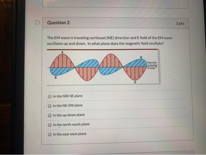 Solved Question 2 1 pts The EM wave is traveling northeast | Chegg.com