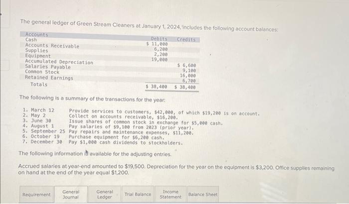 The general ledger of Green Stream Cleaners at | Chegg.com