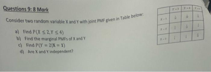 Consider two random variable X and Y with joint PMF | Chegg.com