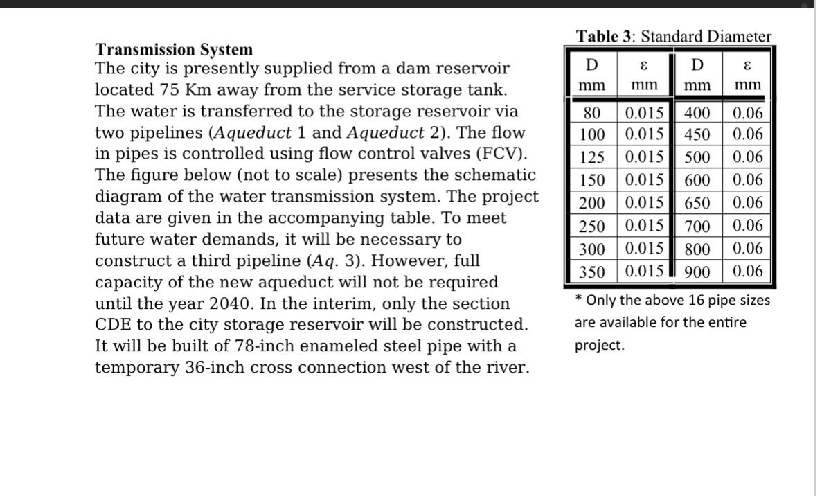 Solved Transmission SystemThe city is presently supplied | Chegg.com