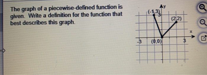Solved Ay The graph of a piecewise-defined function is | Chegg.com
