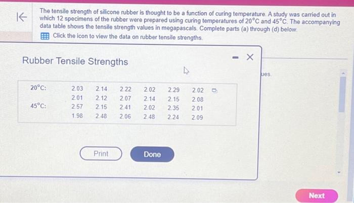 Solved The tensile strength of silicone rubber is thought to | Chegg.com