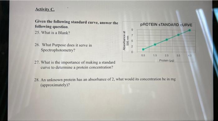 Solved Given the following standard curve, answer the | Chegg.com