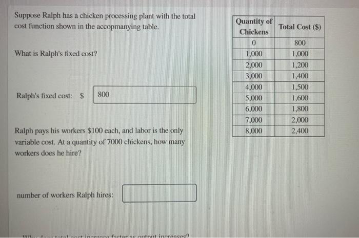 Solved Suppose Ralph has a chicken processing plant with the | Chegg.com