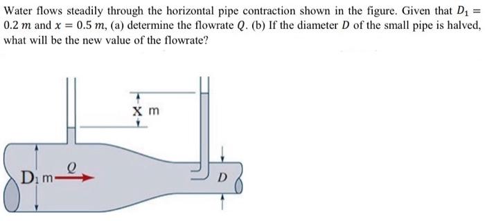 Solved Water flows steadily through the horizontal pipe | Chegg.com