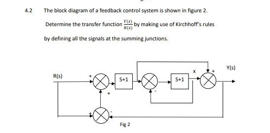 Solved 4.2 The block diagram of a feedback control system is | Chegg.com