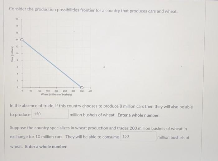 Solved Consider the production possibilities frontier for a | Chegg.com