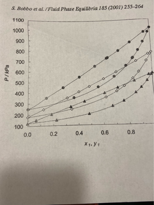 Solved Exercise. Use the phase diagram below to determine | Chegg.com