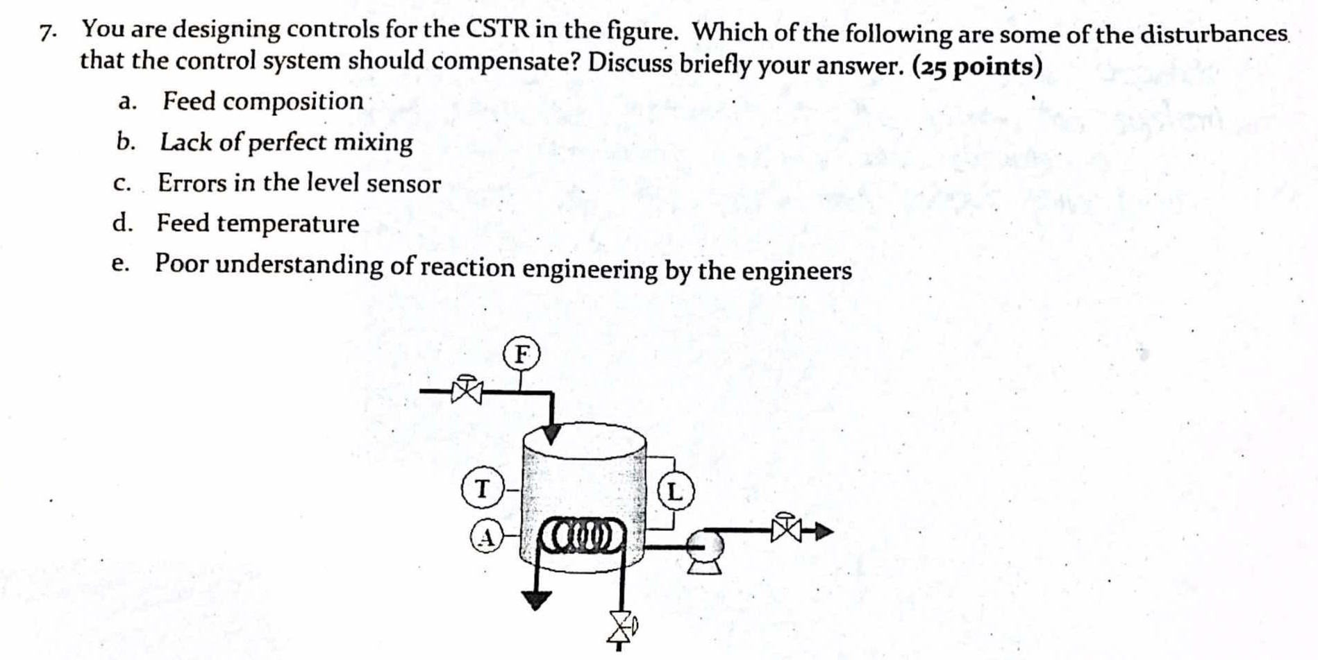 You are designing controls for the CSTR in the | Chegg.com